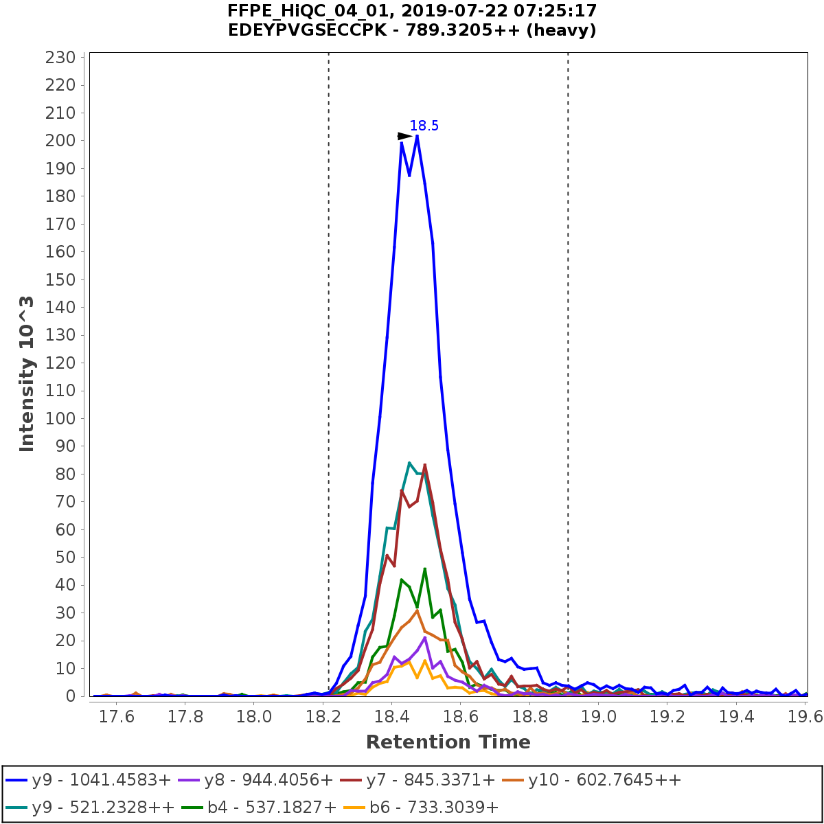 TNFRSF14, CPTAC-5985 - CPTAC Assay Portal | Office of Cancer Clinical ...